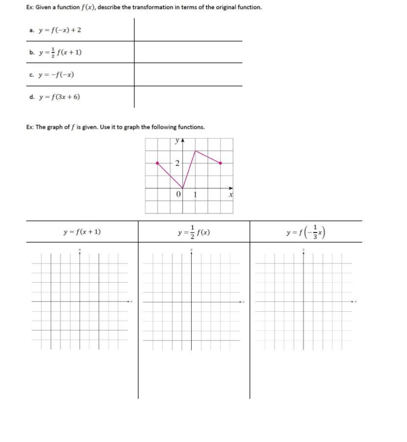 Solved \begin{tabular}{lll} y=f(x)+c: Shift _ & & (x,y)→ \\ | Chegg.com