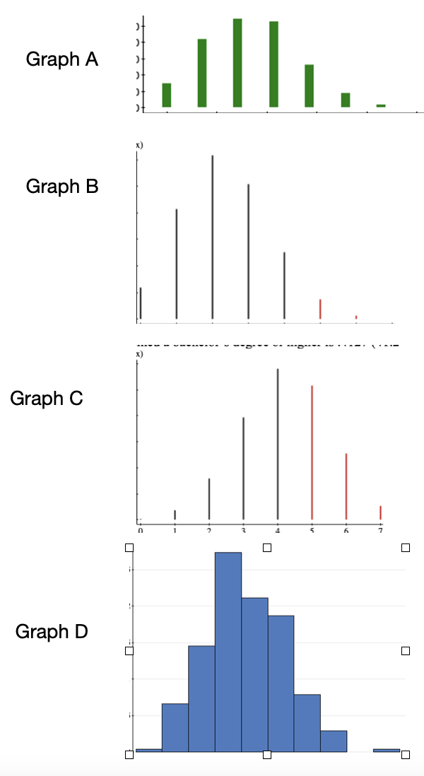 Solved Graph A illi. Graph B Graph C 6 n Graph D 1 U O | Chegg.com