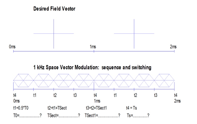 A 3 phase inverter schematic is shown below. The SVM | Chegg.com