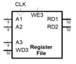 Solved Consider the register file shown below. The register | Chegg.com