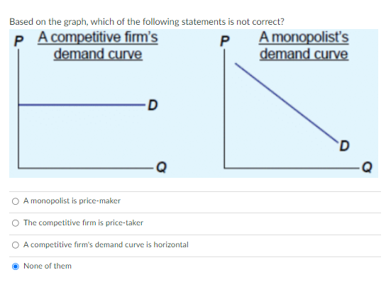 Solved Based on the graph, which of the following statements | Chegg.com