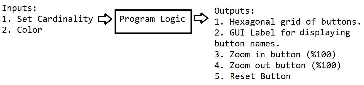 Solved Create a JavaScript Graphical User Interface that | Chegg.com Solved Create a JavaScript Graphical User Interface that | Chegg.com