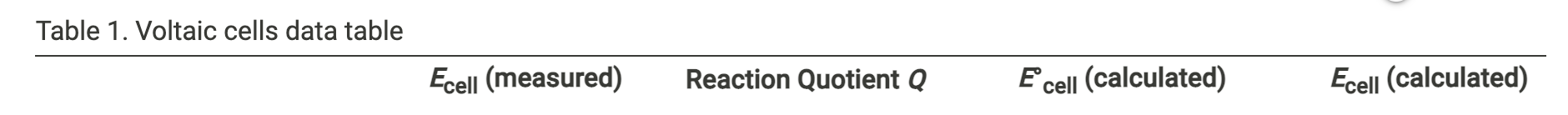 Solved Table 1. Voltaic cells data table Ecell (measured) | Chegg.com