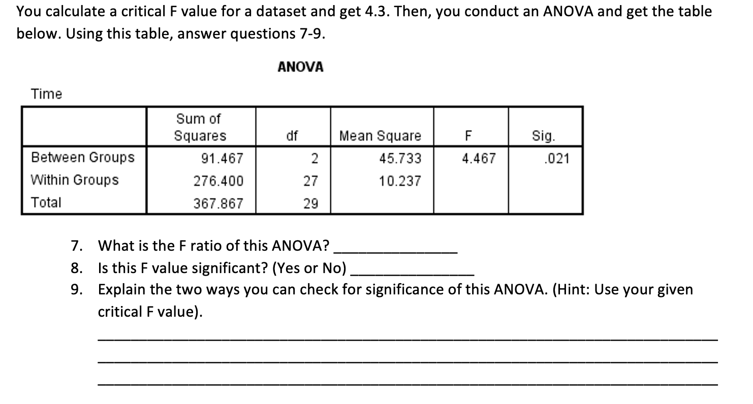 Solved You Calculate A Critical F Value For A Dataset And