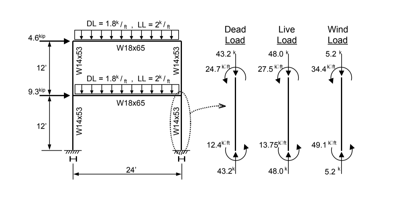 Solved How do you calculate Ma, Mb, and Mc? I know the max | Chegg.com