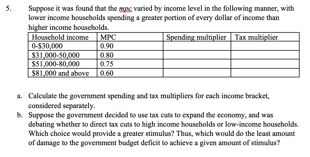 Solved Suppose it was found that the mpc varied by income | Chegg.com