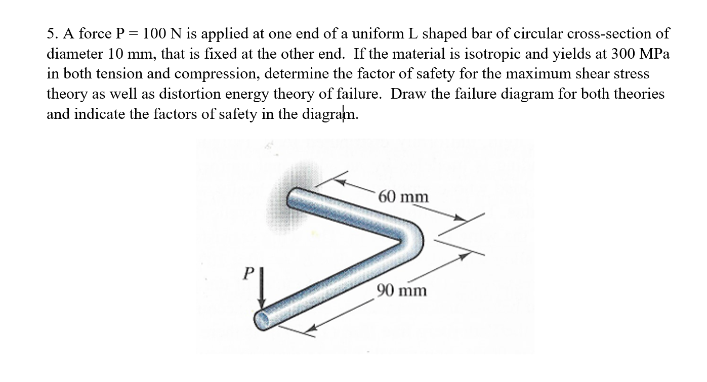 Solved = 5. A force P 100 N is applied at one end of a | Chegg.com