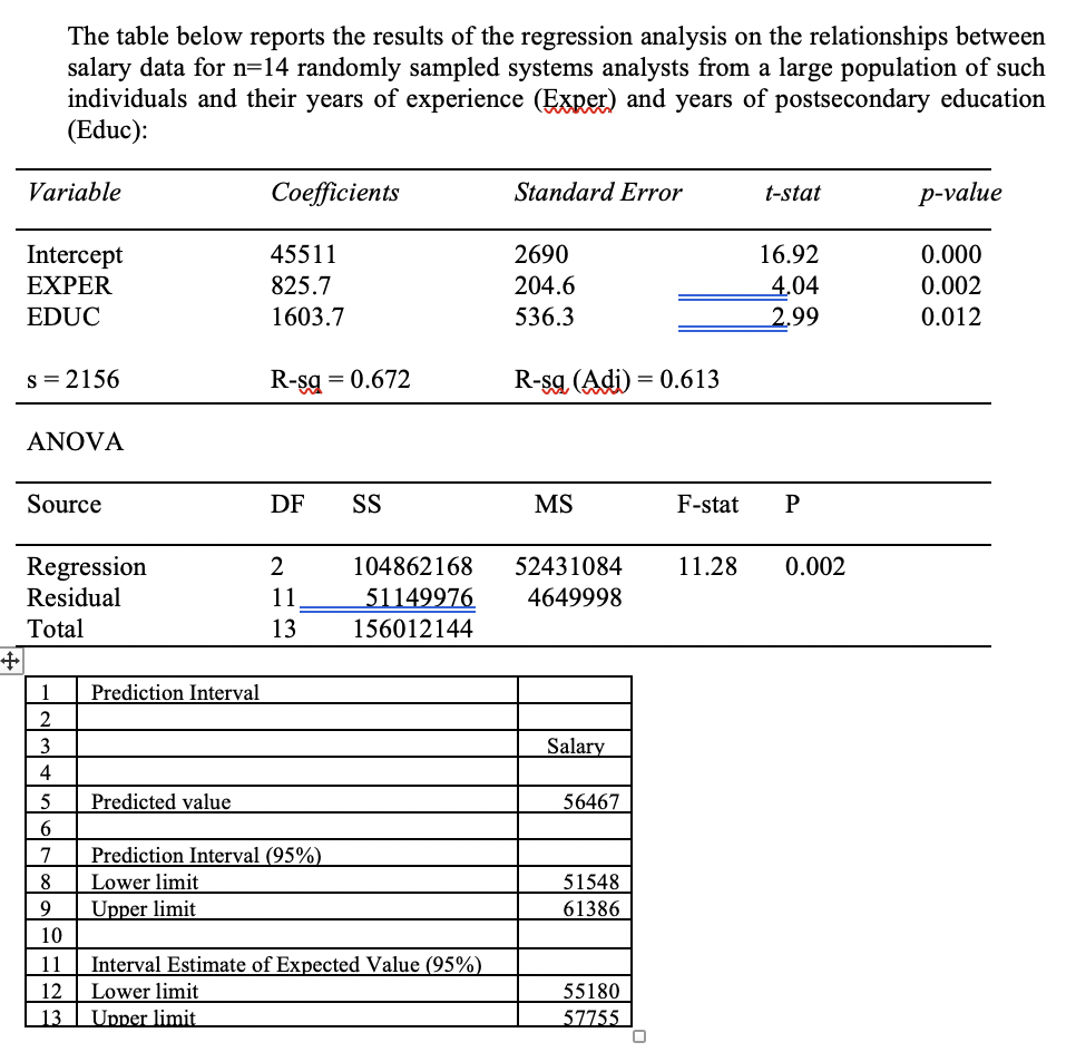 Solved The table below reports the results of the regression | Chegg.com