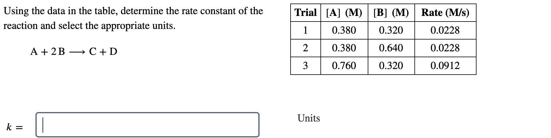 Solved Using the data in the table, determine the rate | Chegg.com
