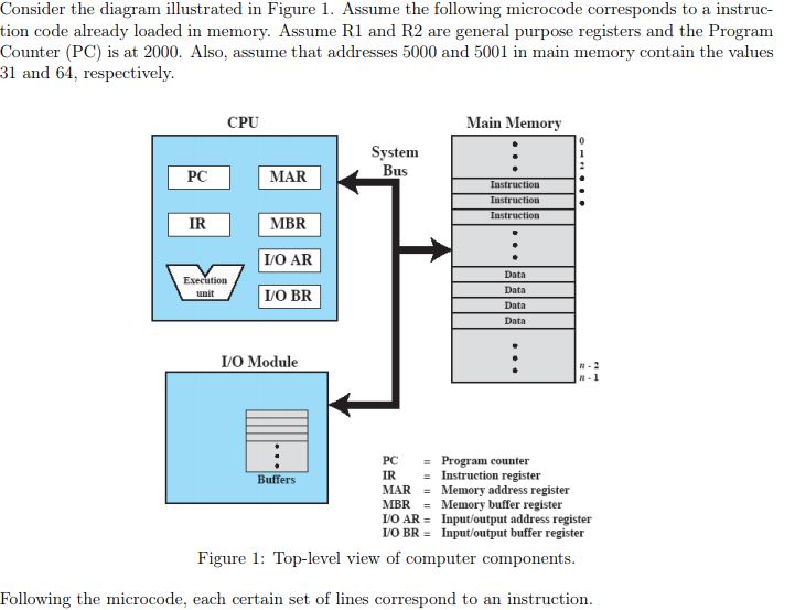 Solved Consider The Diagram Illustrated In Figure 1 Assume