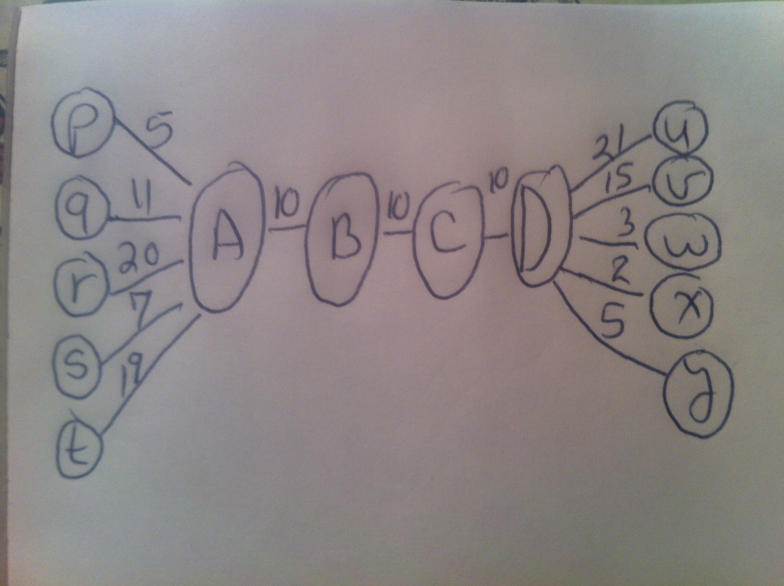 Solved a) Consider a link A --> B along the path from a | Chegg.com