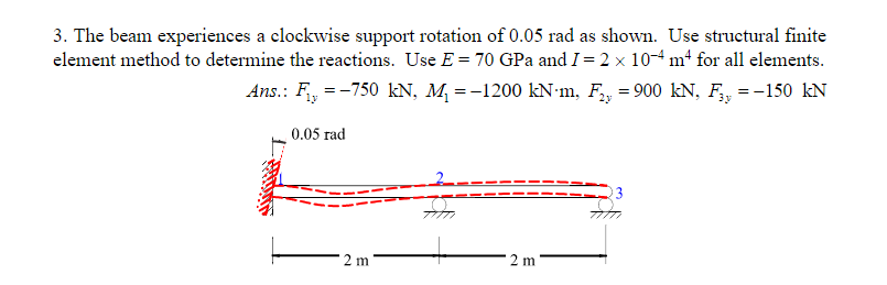 Solved 3. The beam experiences a clockwise support rotation | Chegg.com