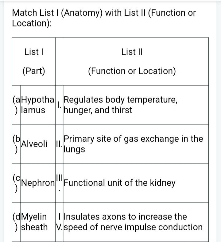 Solved Don't use ai ,I will dislike it | Chegg.com