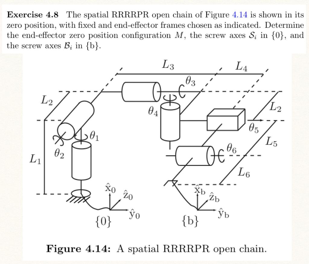 Exercise 4.8 The spatial RRRRPR open chain of Figure | Chegg.com