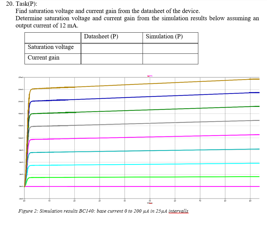 Solved 5 The BJT For the following experiments, a BC140 | Chegg.com