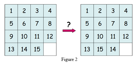 Solved When moving the empty tile up from S to S in Figure | Chegg.com