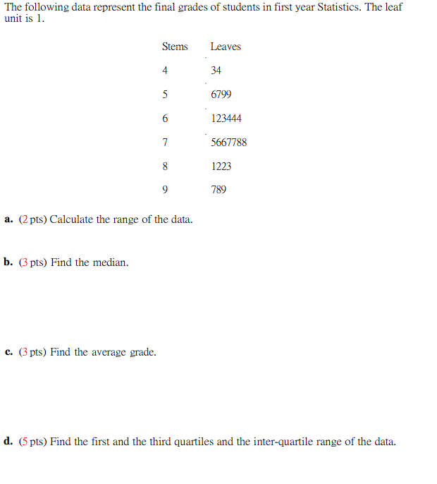 Solved The following data represent the final grades of | Chegg.com