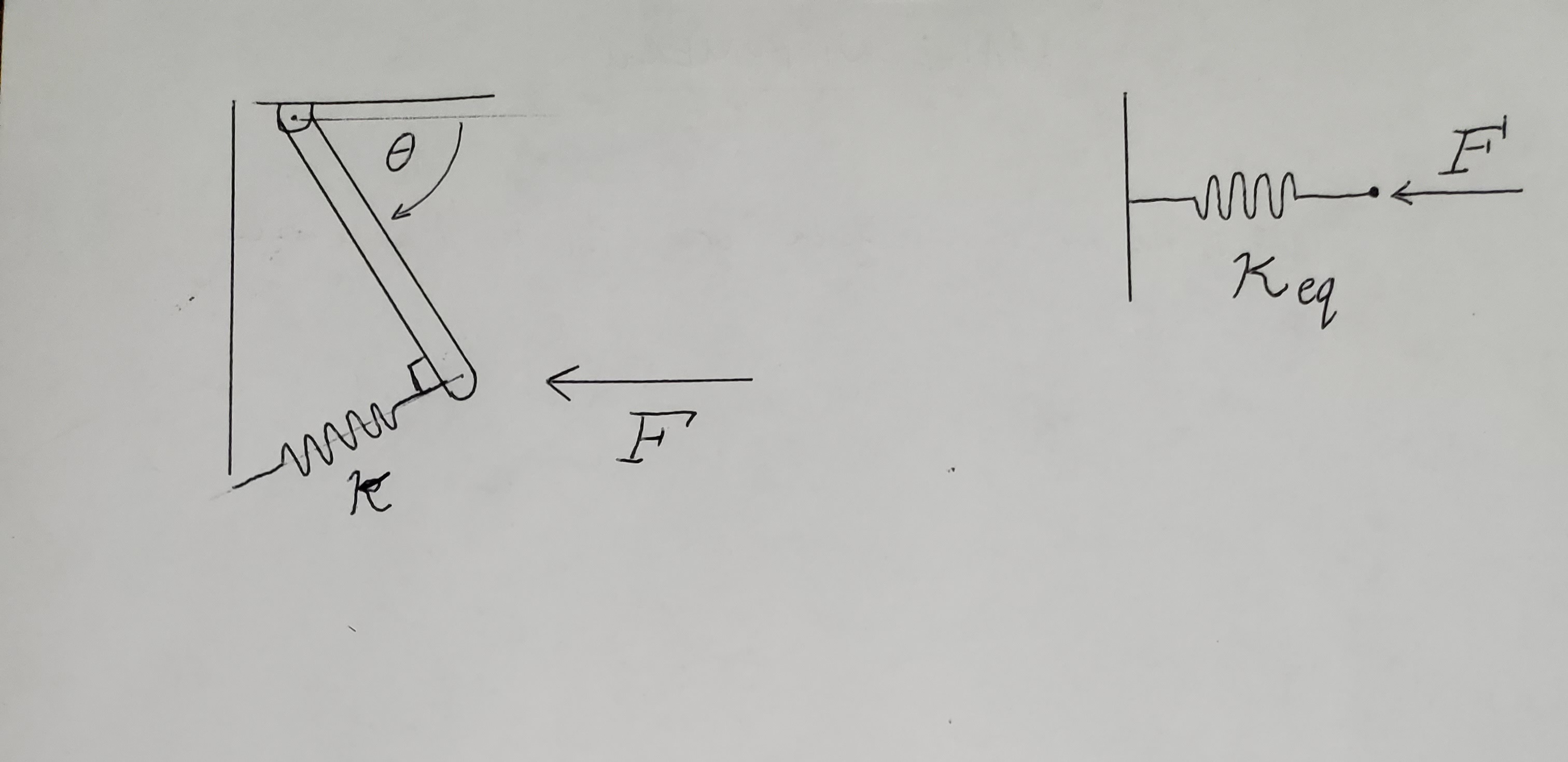 Solved The figure above shows a system with a rigid rod | Chegg.com