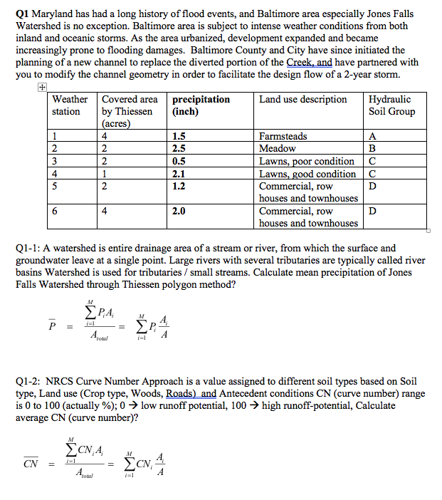 Solved Q1-3: Calculate accumulated runoff (in) through | Chegg.com