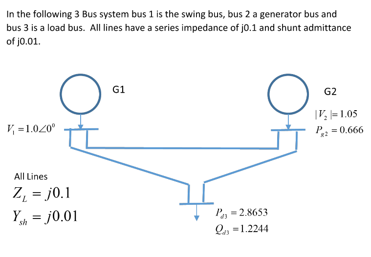 Solved In the following 3 Bus system bus 1 is the swing bus, | Chegg.com
