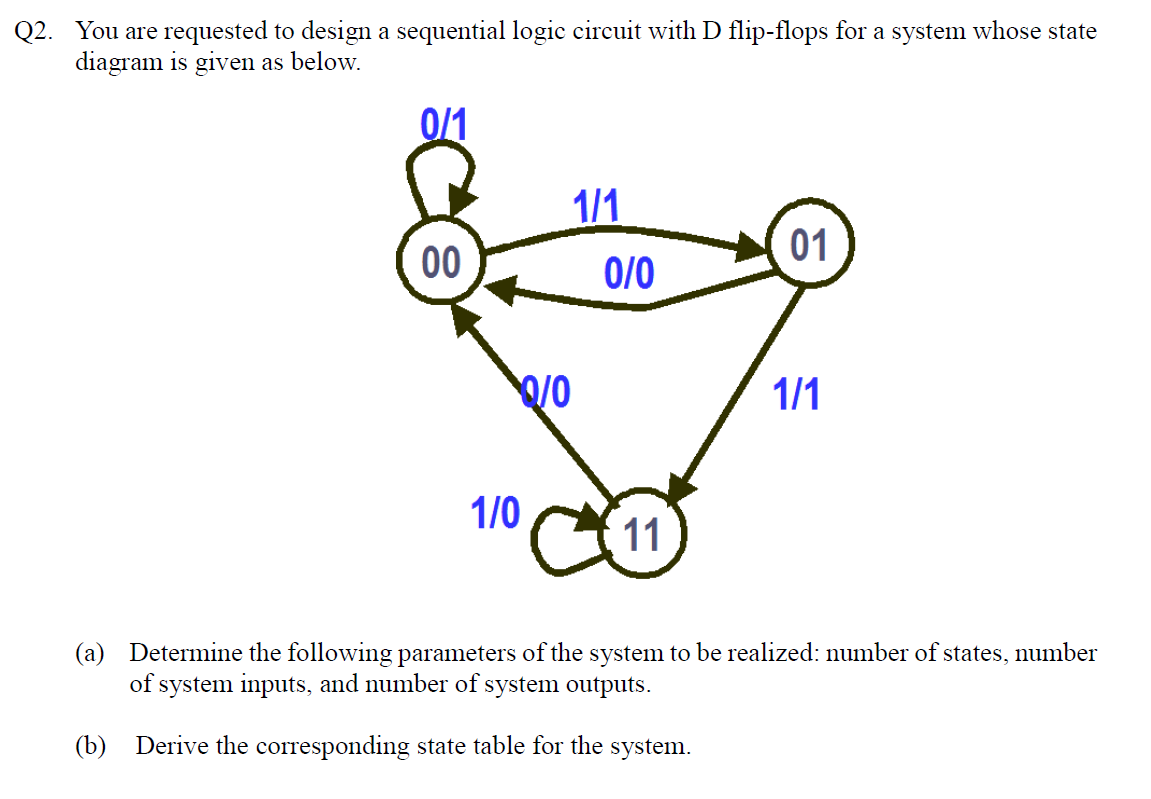 Solved 22. You are requested to design a sequential logic | Chegg.com