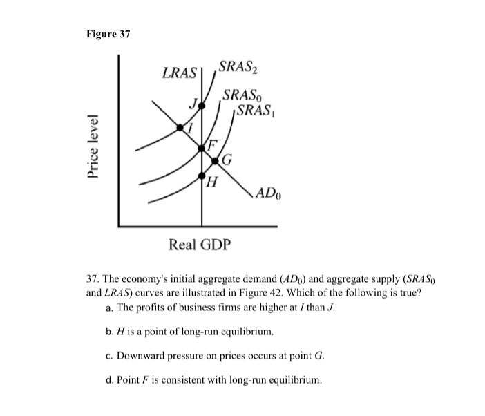 Solved Figure 37 LRAS SRAS2 SRAS, SRAS Price level G H Н AD | Chegg.com
