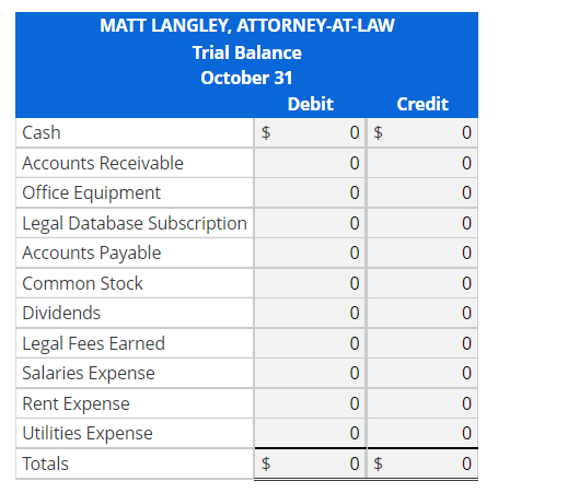 Solved Using the accounting equation, record each of the | Chegg.com
