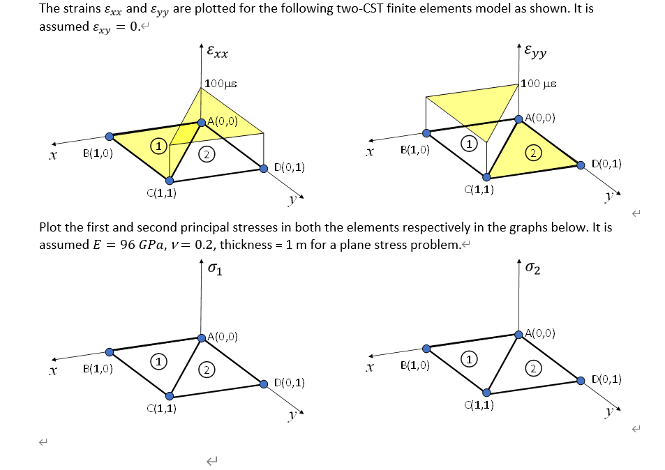 The strains εxx and εyy are plotted for the following | Chegg.com