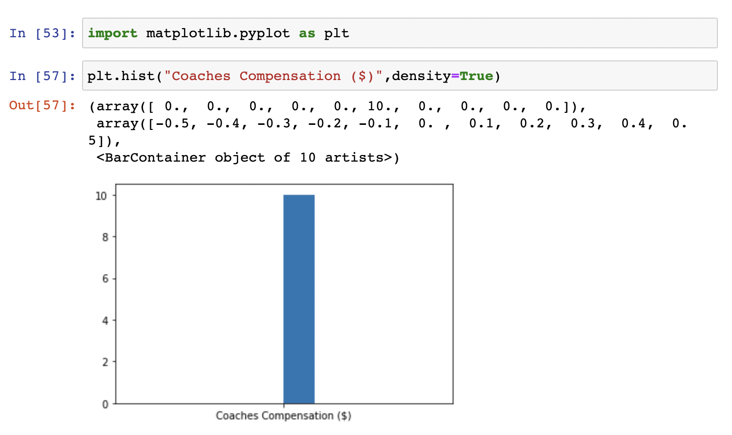 Solved Am trying to plot the coaches compensation column but | Chegg.com