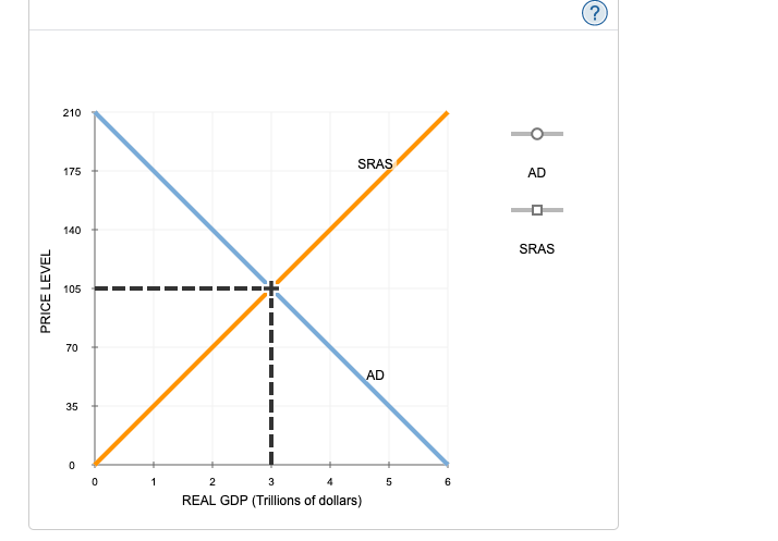 Solved 5. The monetarist transmission mechanism Suppose | Chegg.com Solved 5. The monetarist transmission mechanism Suppose | Chegg.com