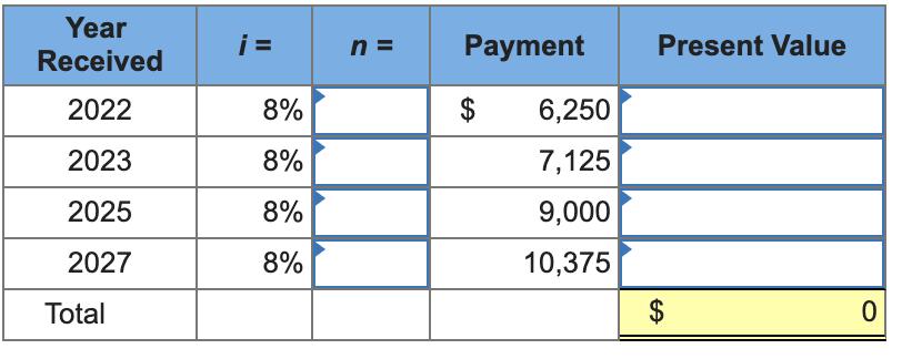 Determine the combined present value as of December | Chegg.com