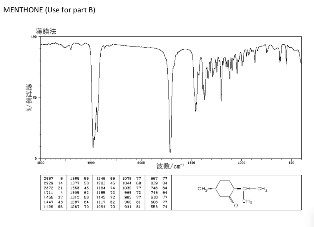 Solved Record the IR spectra of the following: carvone, | Chegg.com