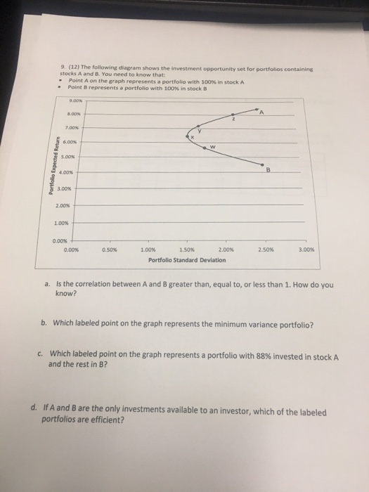 Solved 9. (12) The following diagram shows the investment | Chegg.com