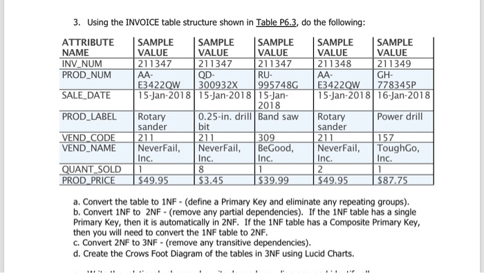 Solved 3. Using the INVOICE table structure shown in Table | Chegg.com