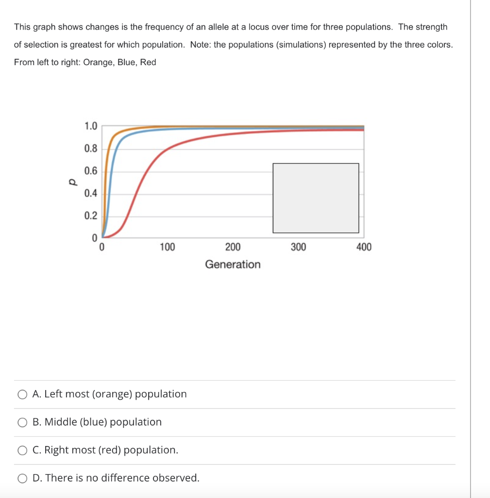 Solved This graph shows changes is the frequency of an | Chegg.com