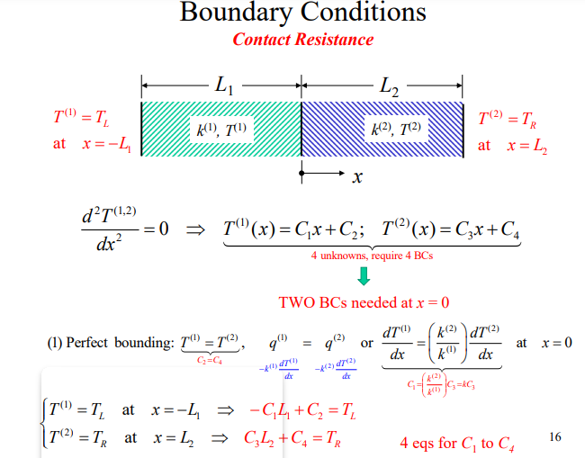 Boundary Conditions Contact Resistance L + L2 T(!) =T | Chegg.com