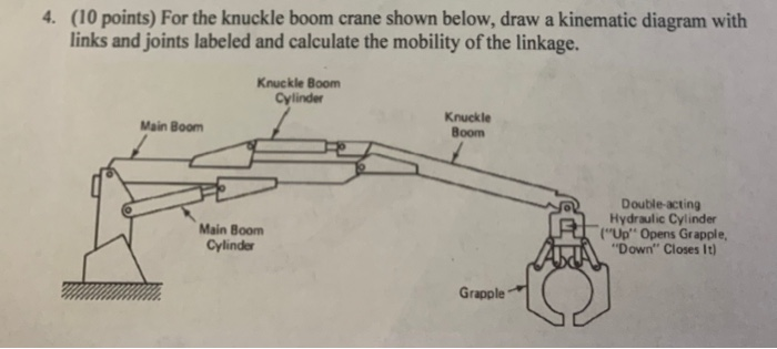 Solved 4 (10 points) For the knuckle boom crane shown below, | Chegg.com