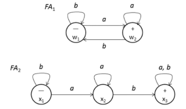 Solved Consider the following FAs with the regular | Chegg.com