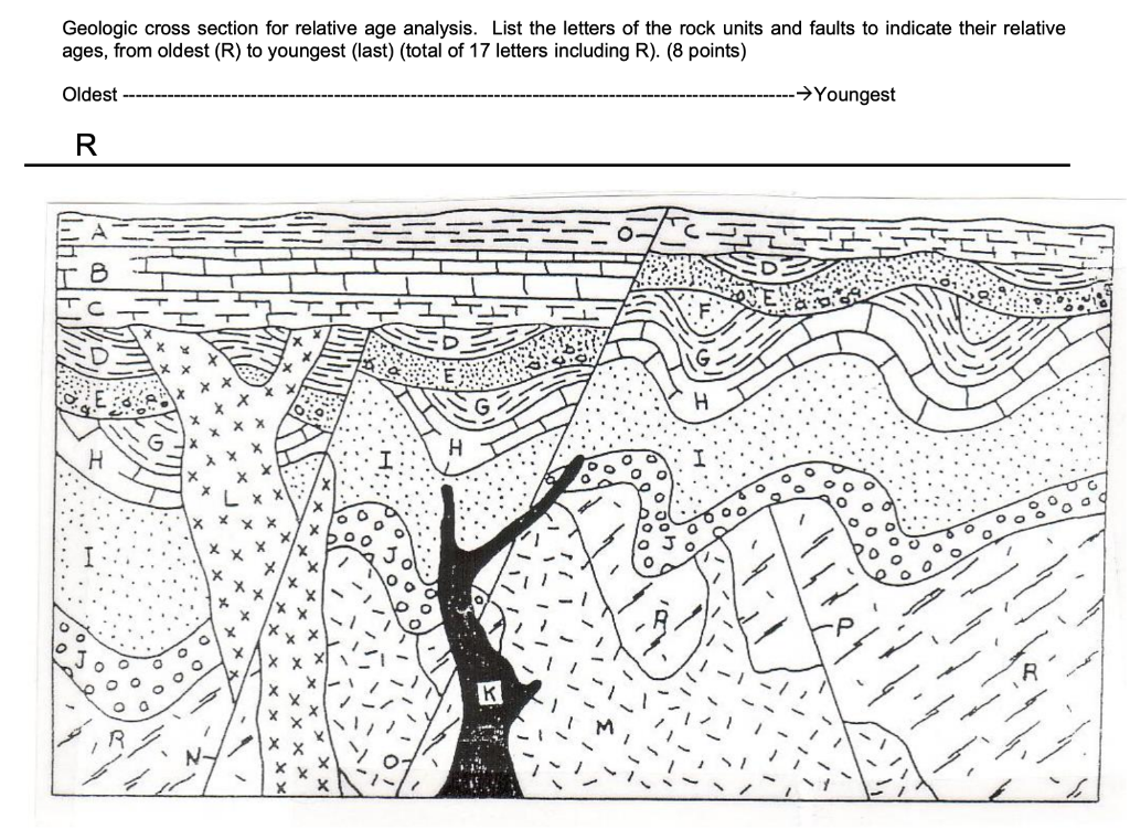 Solved Geologic cross section for relative age analysis. | Chegg.com