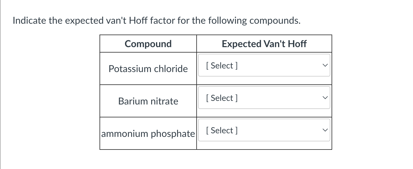 Solved Indicate the expected van't Hoff factor for the | Chegg.com