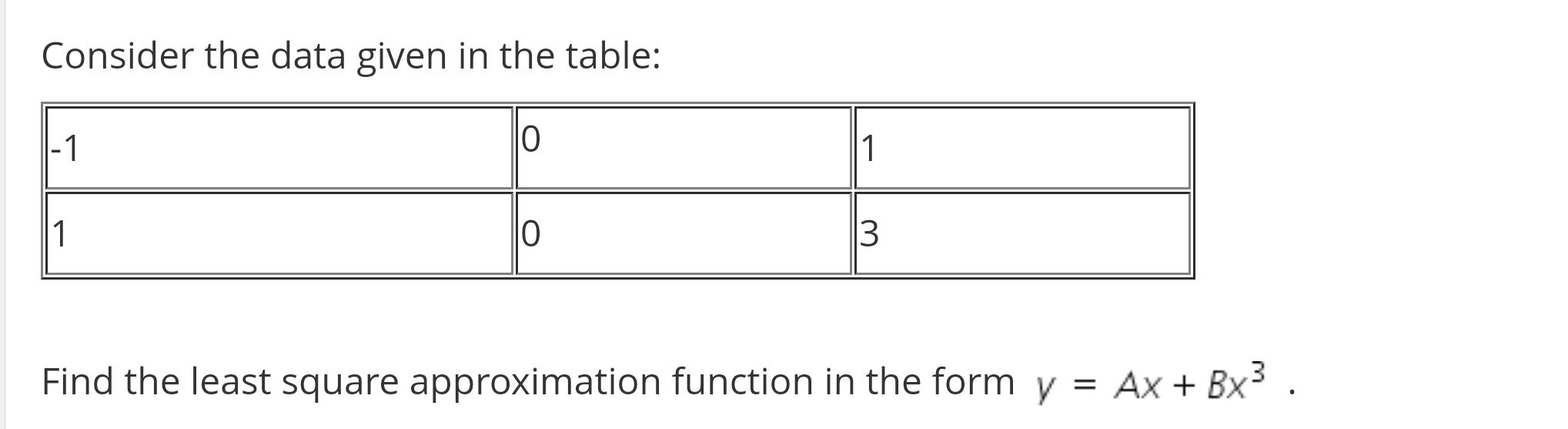 Solved Consider the data given in the table: -1 0 1 1 10 13 | Chegg.com