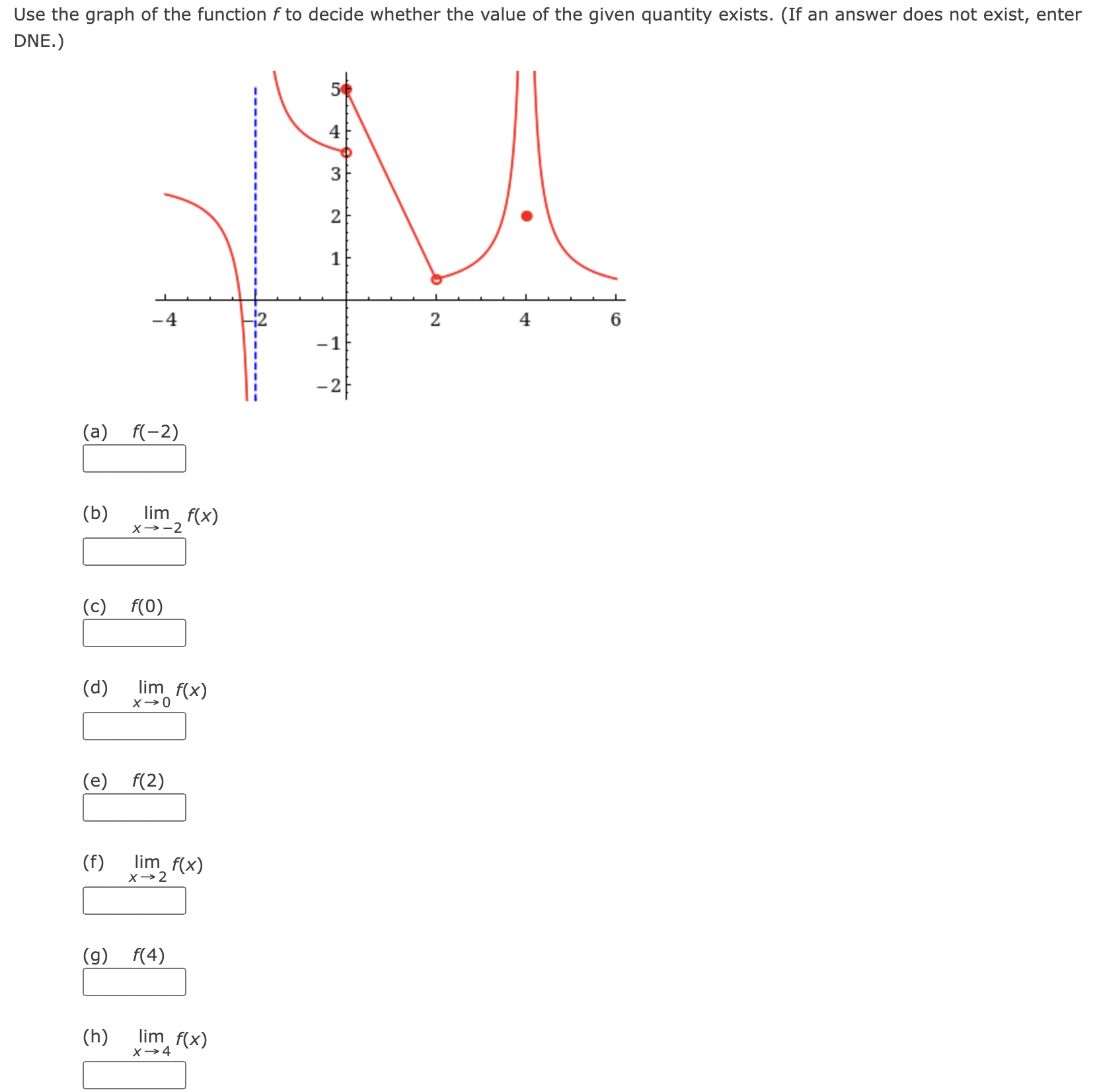 Solved Use the graph of the function f to decide whether the | Chegg.com