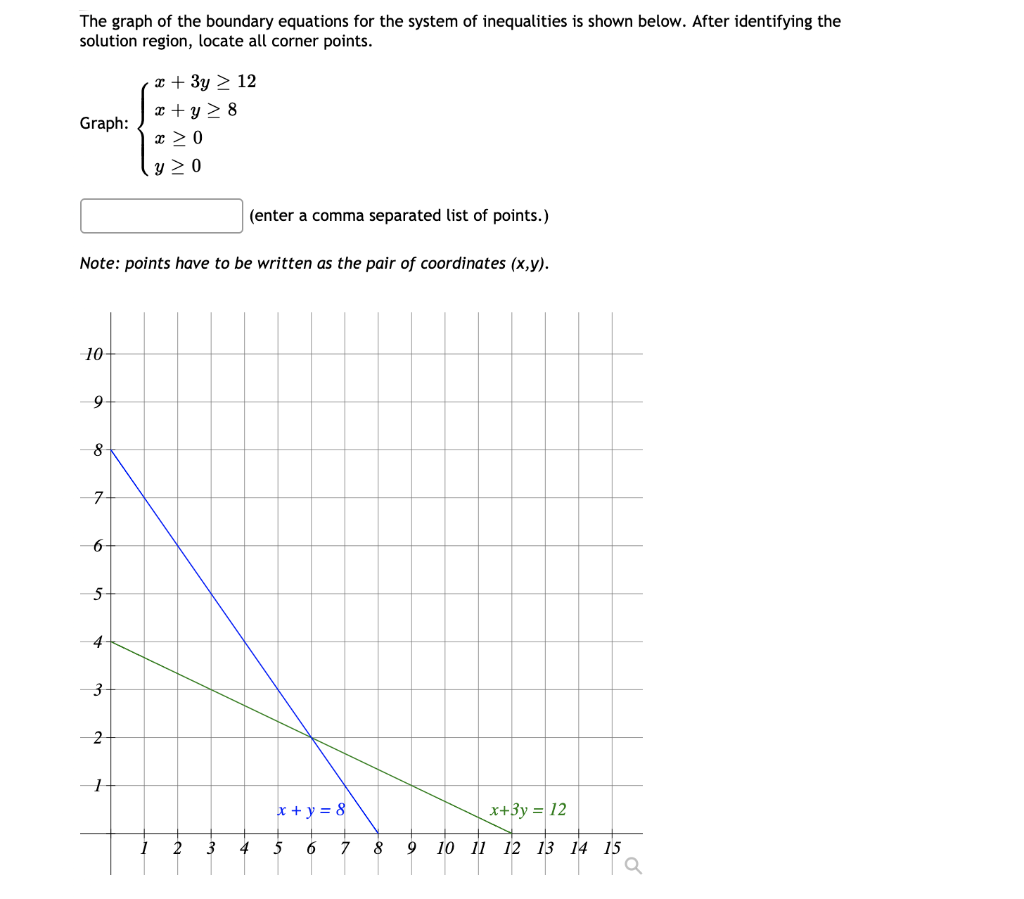 Solved The graph of the boundary equations for the system of | Chegg.com