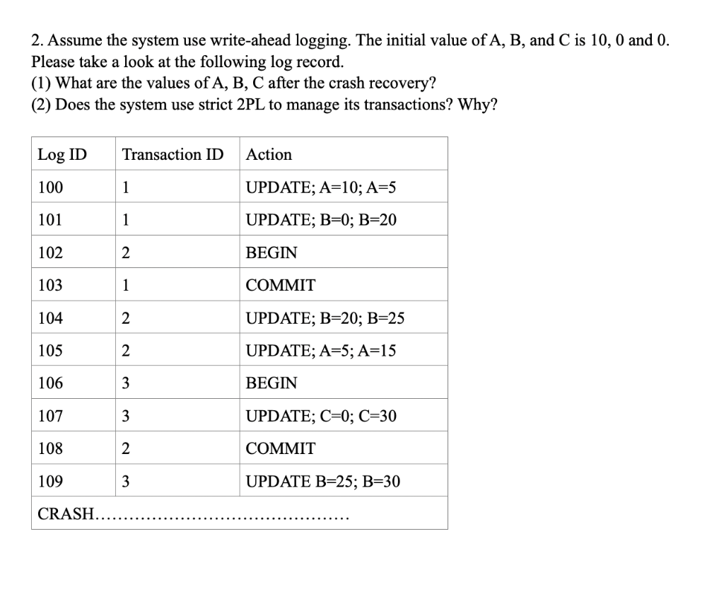 Solved 2 Assume The System Use Write Ahead Logging The 