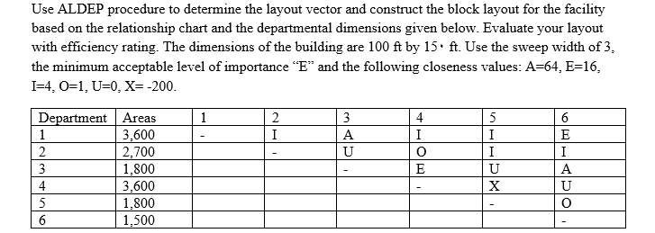 Solved Use ALDEP procedure to determine the layout vector | Chegg.com