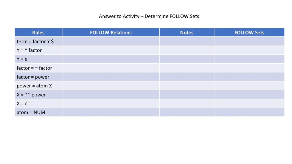 Solved Class Activity Consider the following partial | Chegg.com