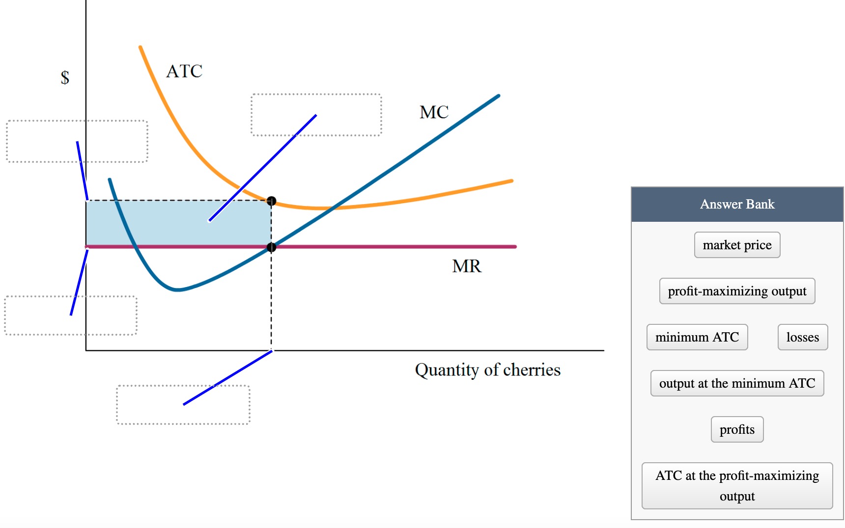 Solved Answer Bankprofit-maximizing outputminimum ATCoutput | Chegg.com