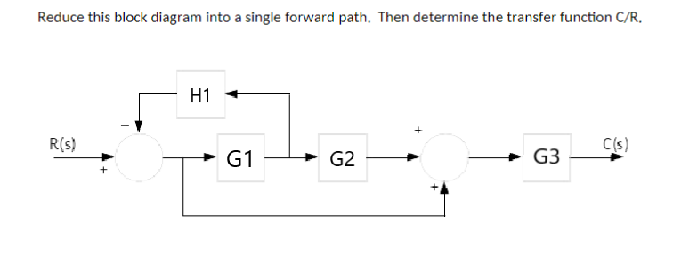 Solved Reduce this block diagram into a single forward path. | Chegg.com