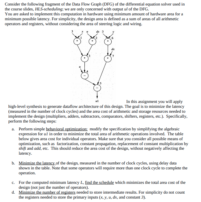 Solved Consider the following fragment of the Data Flow | Chegg.com