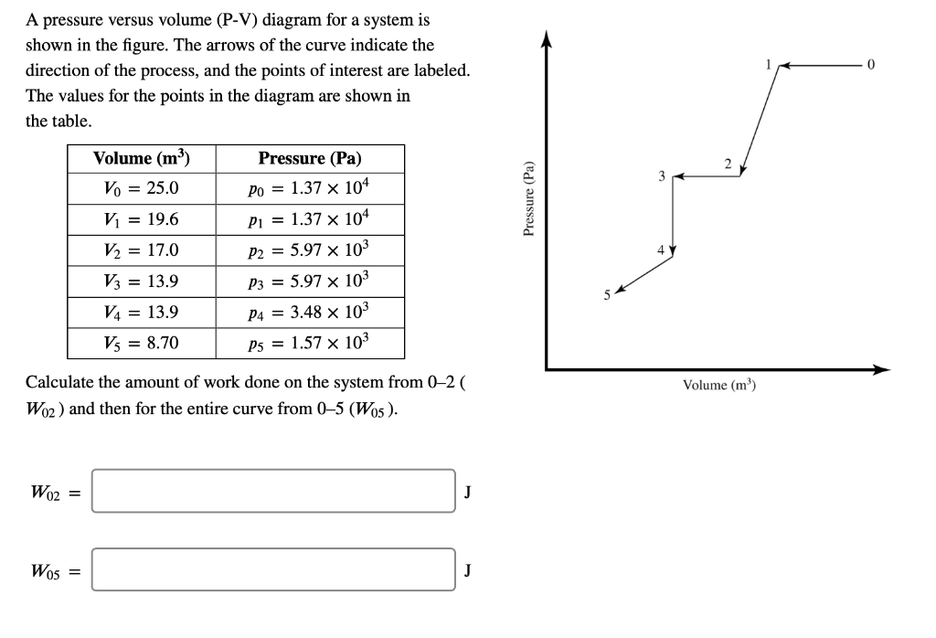 P-v Diagram Water High Pressure Simulation Phase Diagram Of